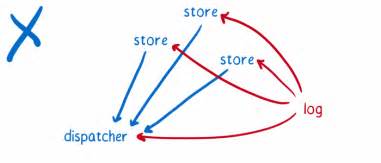 8 điều Reactjs Beginner Nên Biết