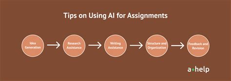How To Use Ai To Write A Paper Ai Writing Tools And Techniques