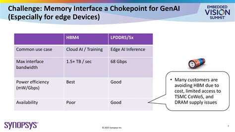 Key Requirements To Successfully Implement Generative Ai In Edge Devices—optimized Mapping To