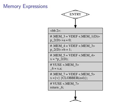 2022 cauldron value numbering for gcc versions pdf programming