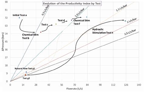 Chart Type For Pi Evolution Vdh Gt1 Download Scientific Diagram