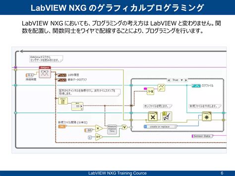 Intro Labview Nxg Training Course Ppt