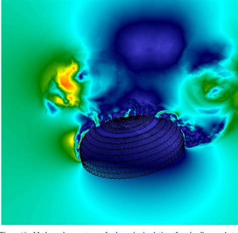 Figure 2 From Design Of A Modular Monolithic Implicit Solver For Multi