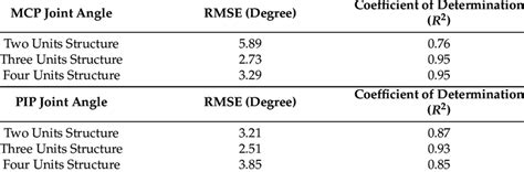 Performance Of Calibration Neural Network One To One Mode Download