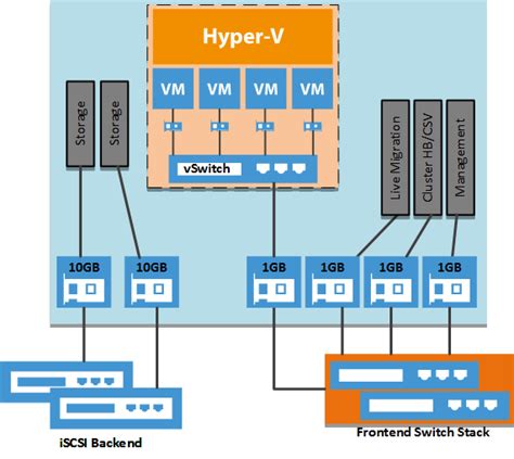 Microsoft Hyper V Network Adapter Properties At Ben Vincent Blog