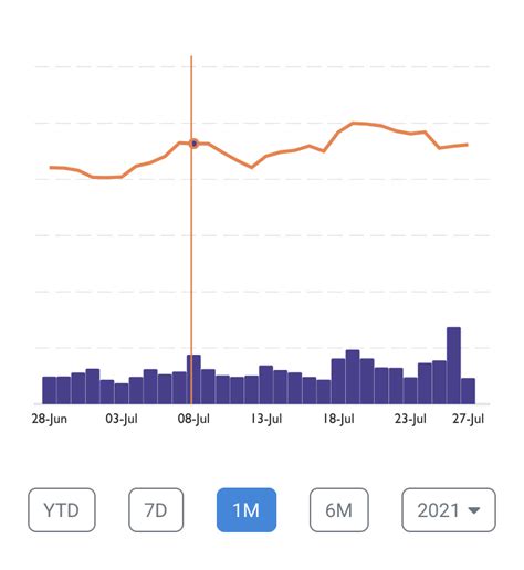 Victory Native Performance Issue In Graphs Issue FormidableLabs Victory GitHub