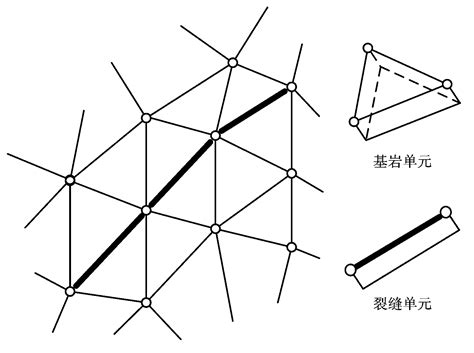 Numerical Simulation Method For Large Scale Fractured Reservoir
