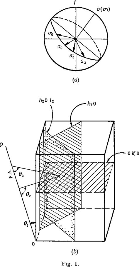 Figure 1 From An Expression For Orientation In Cellulose Fibres Semantic Scholar