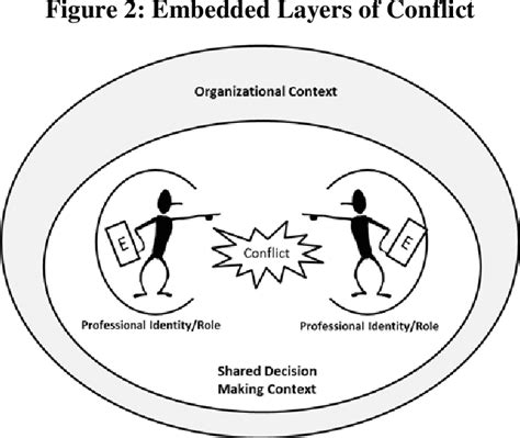 Figure 2 From Procedural Rationality As A Means For Evidence Based