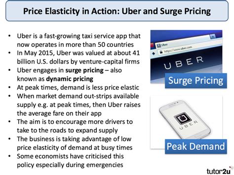 Explaining Price Elasticity Of Demand Tutor2u Economics