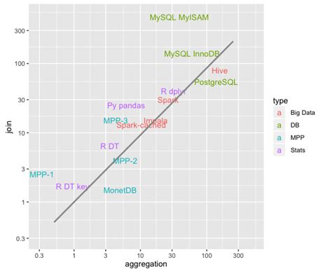Why Are Pandas Merges In Python Faster Than Datatable Merges In R