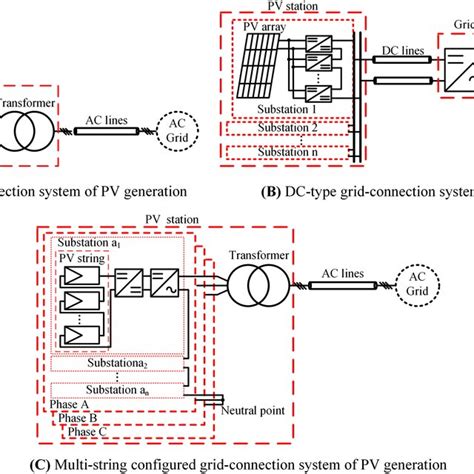 Schematic Diagram Of Grid‐connection Systems Of Photovoltaic Pv Download Scientific Diagram