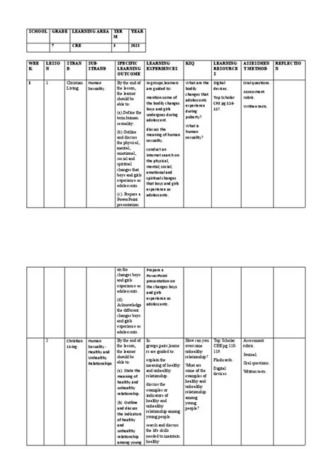 Grade 7 Term 3 Cre Schemes Pdf