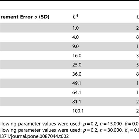 Impact Of Effect Size Sample Size And Minor Allele Frequency On Power