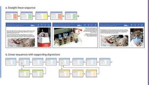 week 4 class note how to make the website more logical
