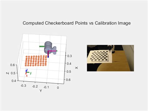 Estimate Pose Of Fixed Camera Relative To Robot Base Matlab And Simulink