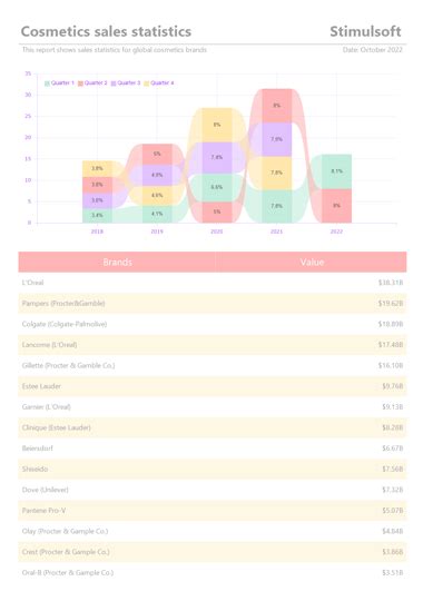 Reporting Tool For Embedding Into Php Applications Compatible With Php 8 2