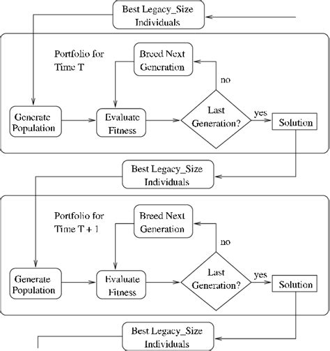 Description Of The Seeding Method Download Scientific Diagram