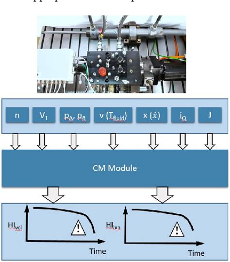 Figure 22 From General Lecture Electrohydrostatic Actuation System An Almost Complete