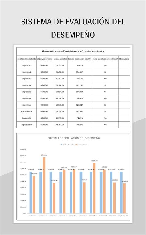Plantilla De Excel Sistema De Evaluación Del Desempeño Y Hoja De