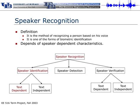 Ppt Speaker Recognition Powerpoint Presentation Free Download Id519168