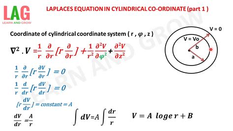 3d Laplace Equation In Polar Coordinates