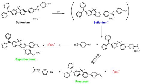 Recent Advances And Challenges In Long Wavelength Sensitive Cationic