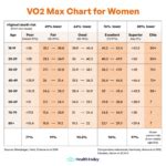 Breathing Exercises To Increase Vo2 Max Will They Work