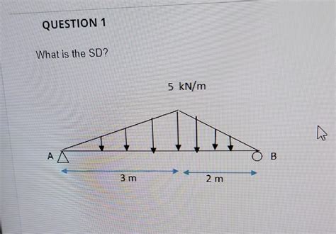 What Is The SD Chegg Com