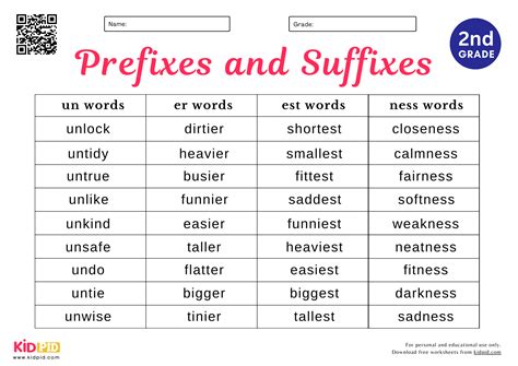 Prefixes And Suffixes Worksheet
