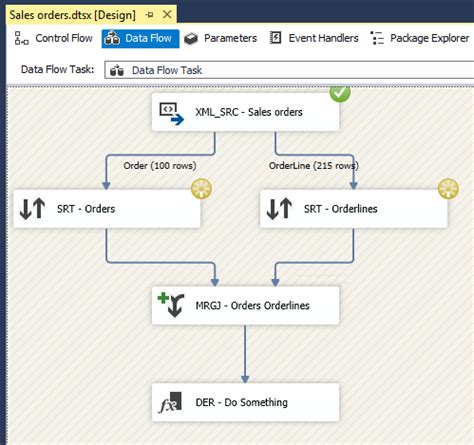 Sql Server Integration Services Tutorial