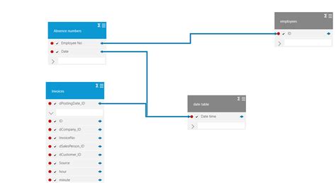 What Does A Data Model In Data Discovery Support And What Does It Not