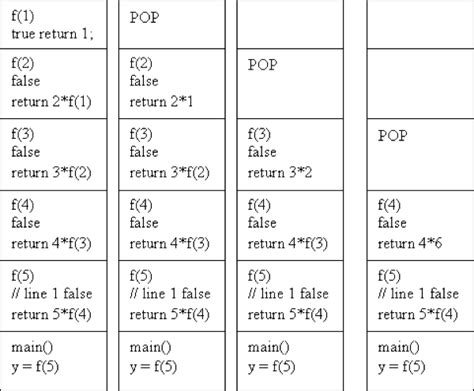 Solved Research And Implement The Towers Of Hanoi This Is