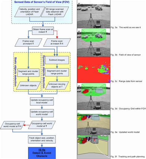 Occupancy Grid Based Real Time 3d Modeling With An Example In Download Scientific Diagram