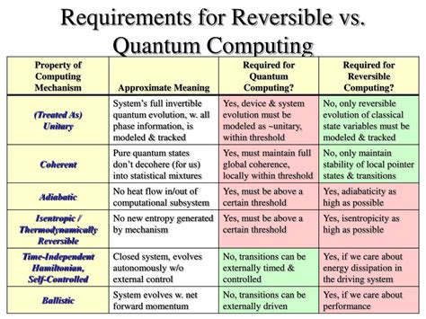 Ppt Reversible Computing A Brief Introduction Powerpoint Presentation