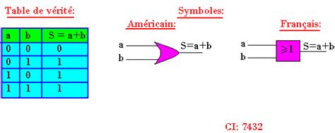 Fonctions Logiques Fondamentales Page 2
