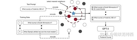 In Context Learning Demonstration Selection Part1 知乎