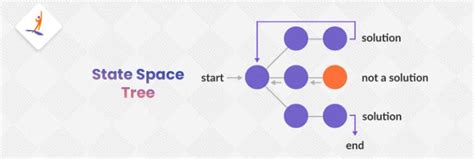 Backtracking Algorithm Definition Usecase And Example