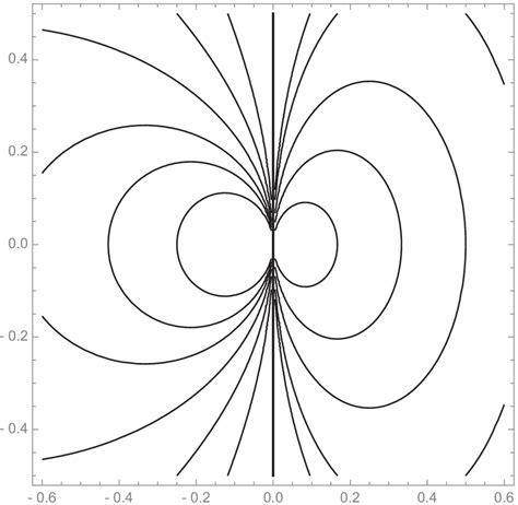 An Example Of Elliptic Semi Conical Singularity With Hu 1 − U For