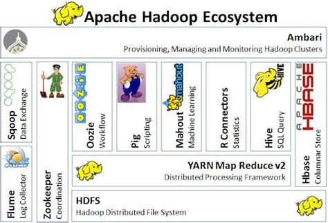 componentes principales del ecosistema hadoop observatorio bi and analytics