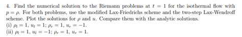 Numerical Analysis Of Pde Texts Numerical Methods