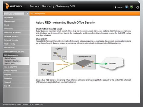 Astaro Security Gateway Version 8 Home Edition
