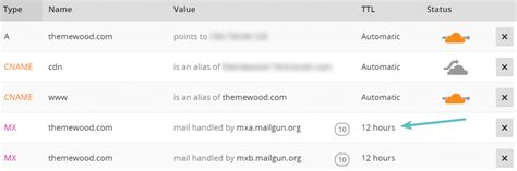 8 Tips On How To Reduce Dns Lookups And Speed Them Up