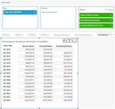 Add Comparative And Cumulative Datetime Calculations In Amazon