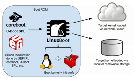 foss project spotlight linuxboot linux journal