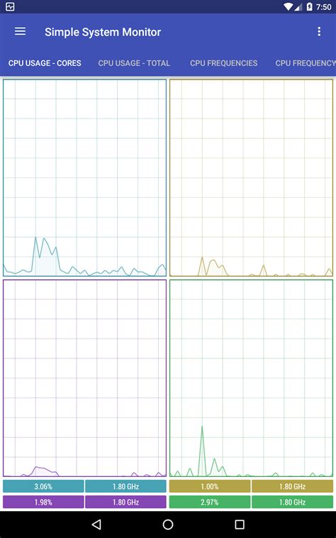Simple System Monitor Apk For Android Download