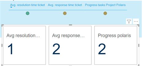 Solved Icons In Card Visual Conditional Formatting Microsoft