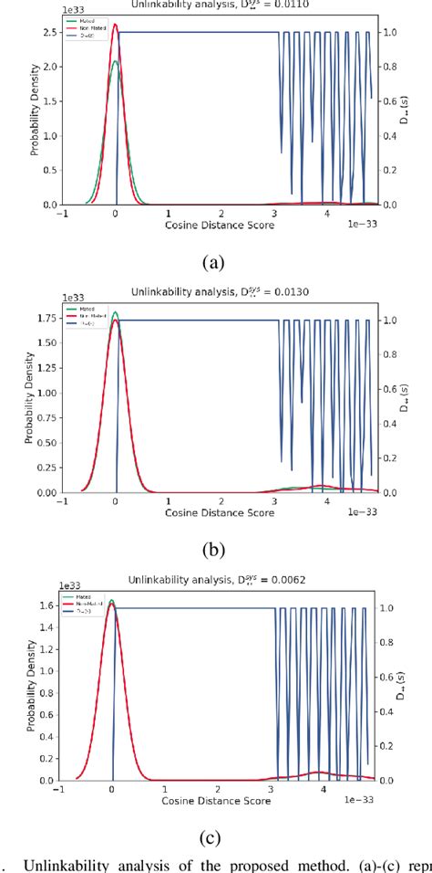 Figure 8 From A Dual Level Cancelable Framework For Palmprint