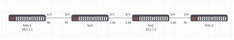 Cisco Nexus MTU Troubleshooting Counters Cisco