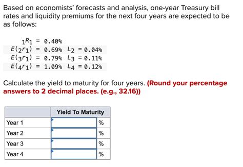 Solved Based On Economists Forecasts And Analysis One Year